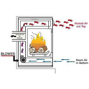 GFK-160A - GFK-160 Fireplace Blower Kit for Heat & GLO - Majestic - Hearth & Home - Quadra-Fire