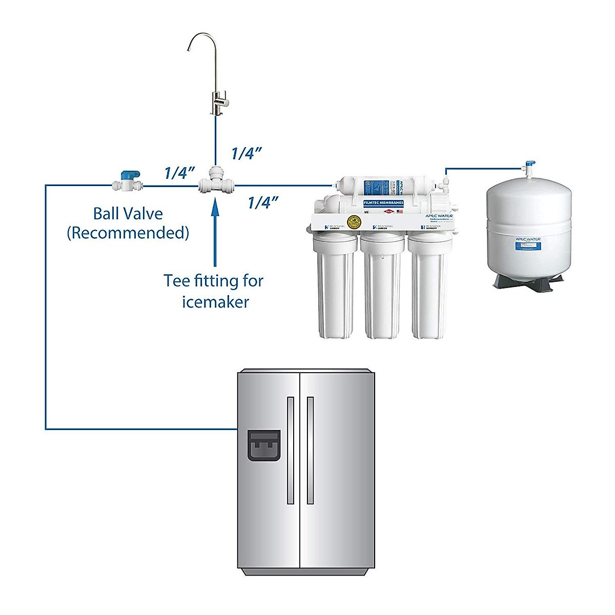 PureSec IMK01 Ice Maker Water Line Kit 3/8"&1/4" Fridge Water Line Connection DIY Kit for Connecting Reverse Osmosis Water Filtration System to Refrigerator/Ice Maker