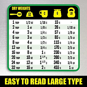 Kitchen Conversion Chart and Vegan Protein Magnetic Cheat Sheet Combination Bundle - Extra Large Easy to Read Reference Guides for Vegan Protein Sources and Baking & Recipe Unit Conversions