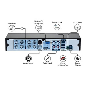 Seculink 8-Channel 5MP Lite 5-in-1 AHD Digital Video Recorder H.265+ Super HD DVR Motion Detection Cloud P2P Remote Access