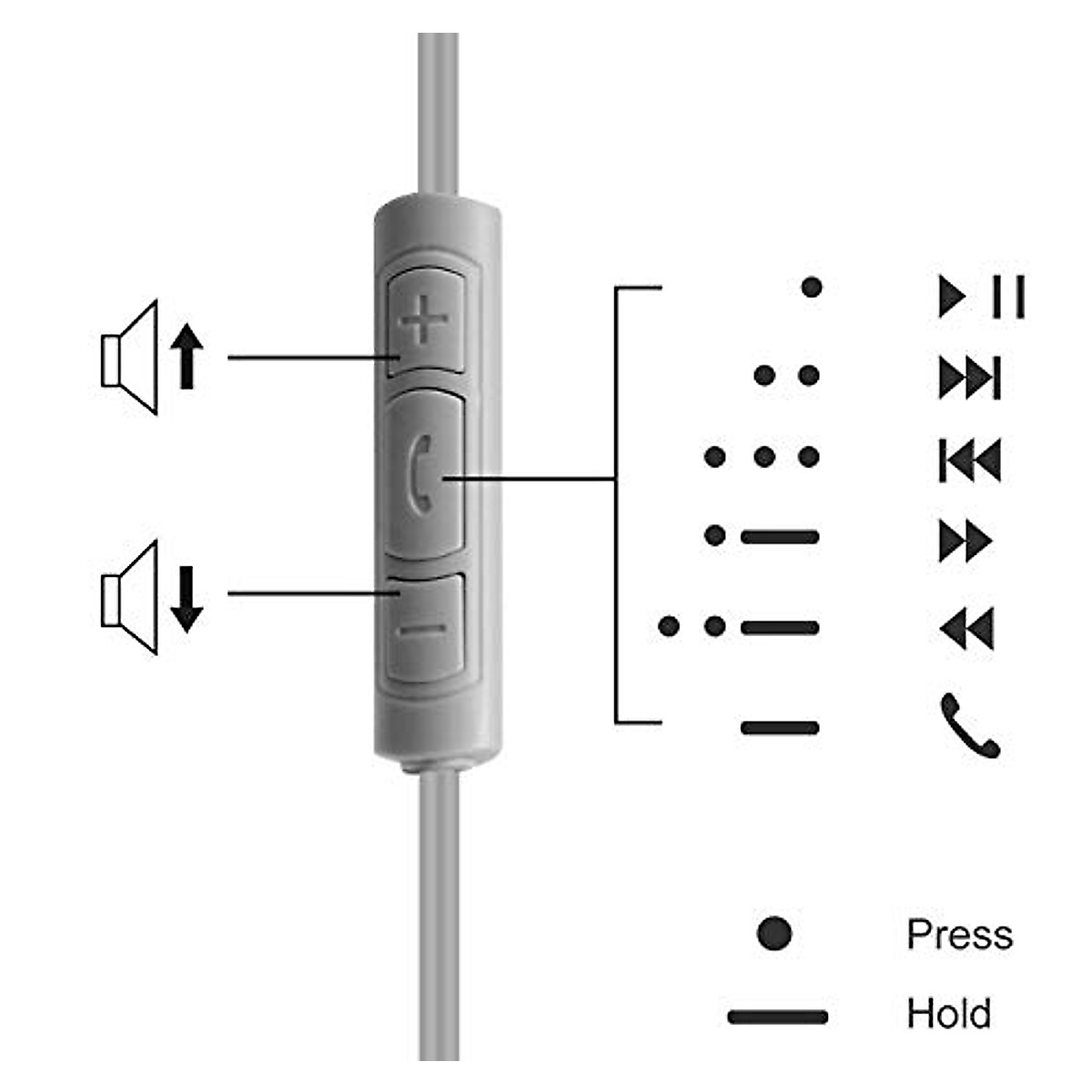 Amazon Basics Bose Quiet Comfort Replacement Inline Mic Remote Headphone Cable for Android Devices - Gray