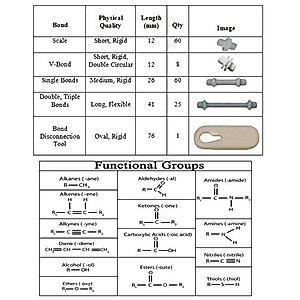 Parco Scientific PCM008 240PCs Molecular Model Kit