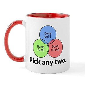 CafePress Project Management Mugs Ceramic Coffee Mug, Tea Cup 11 oz