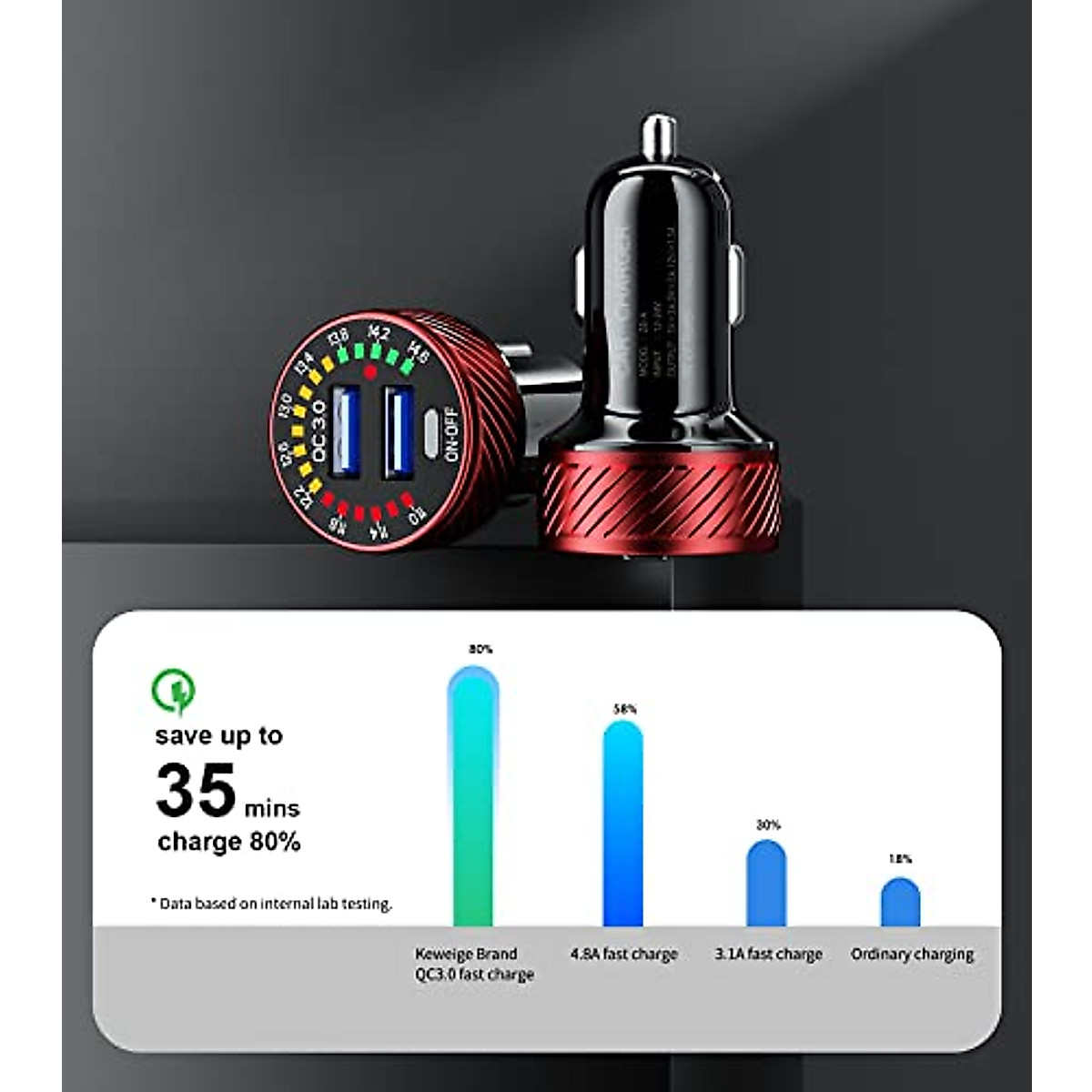 KEWIG Fast Car Charger, Dual QC3.0 Port USB Car Charger, 36W Quick Charge Car Phone Charger Adapter with Colorful Voltmeter & ON/Off Switch Fit for iPhone 13/12/11 Pro/Max/8, Galaxy S21/20 (Red)