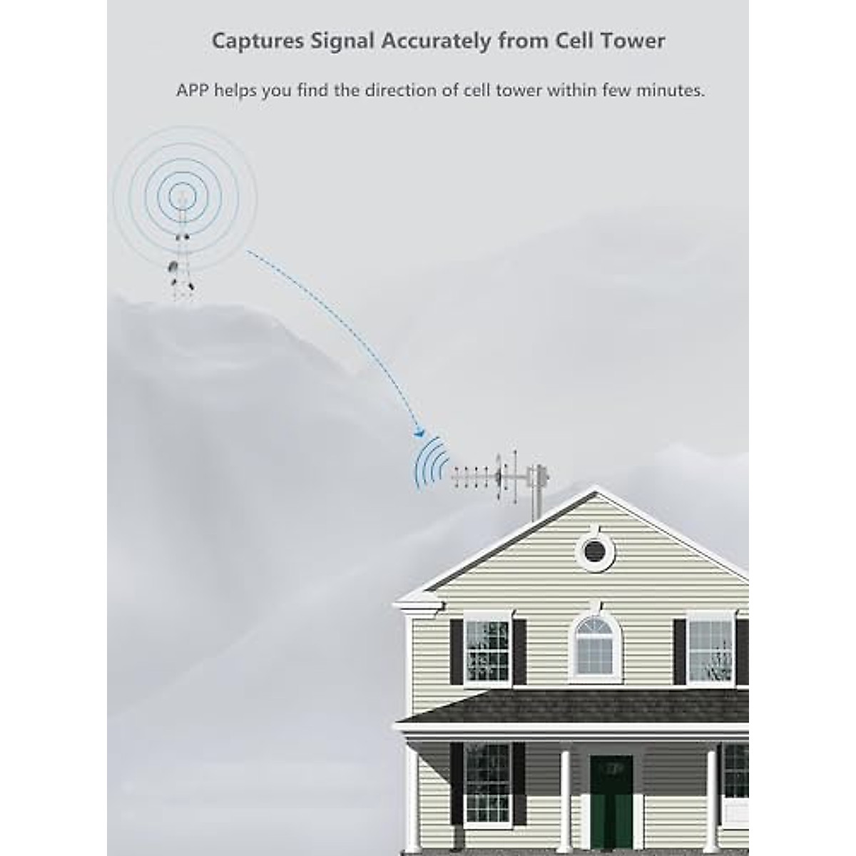 Cell Phone Signal Booster for All Carriers on Band 5/12/13/17 | Up to 4,500 Sq Ft | Boost 5G 4G& LTE Signal for Verizon, AT&T, T-Mobile & More | FCC Approved
