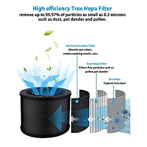 BBT BAMBOOST A230 Filter Replacement Size O Compatible with Winix A230 and A231 Air Purifier, 3-IN-1 True HEPA and High-Efficiency Activated Carbon Filter, Compare to Part #1712-0100-00, 1 Pack