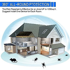 Ultrasonic Plug in Pest Repellent Indoor, Non-Toxic Humans and Pets Safe, for Rats Mice Flea Insects Mosquitoes Spiders Ants Roaches Bugs, Ariie Pest Control for Home Office Warehouse Hotel