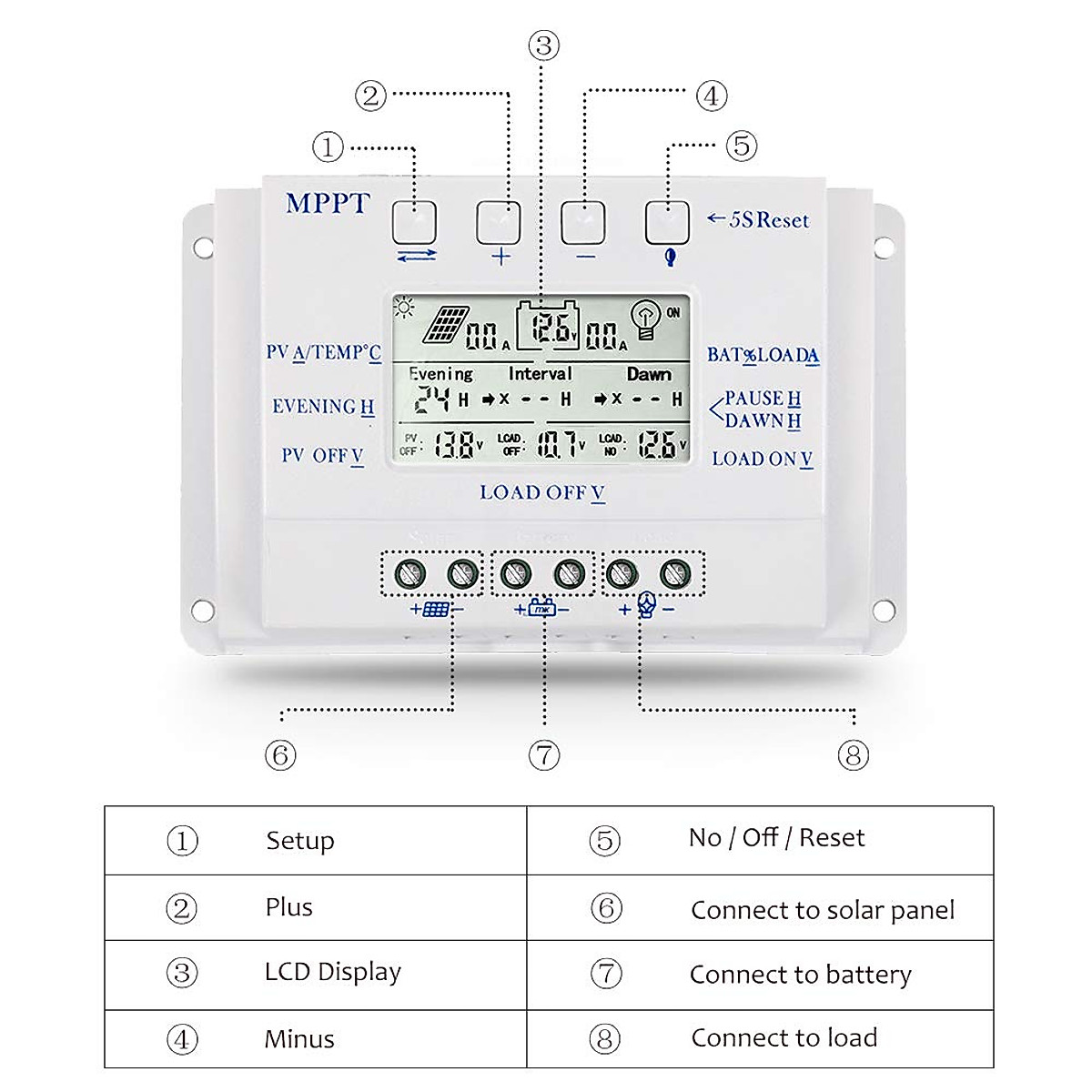 iSunergy Solar Charge Controller 30A Intelligent Solar Panel Battery Voltage Charge Regulator 12V/24V Auto Work with LCD Display for Off Grid Battery Charging