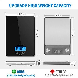 KOIOS Food Scale, 33lb/15Kg Digital Kitchen Scale for Food Ounces and Grams Cooking Baking, 1g/0.1oz Precise Graduation, Waterproof Tempered Glass, USB Rechargeable, 6 Weight Units, Tare Function