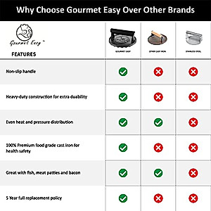 Smash Burger Press - Heavy Duty Hamburger Press w/Heat Resistant Handle - Cast Iron Grill Press, Bacon Press, Sandwich Press - Round Burger Smasher for Griddle - Meat Press - BBQ Grilling Accessories