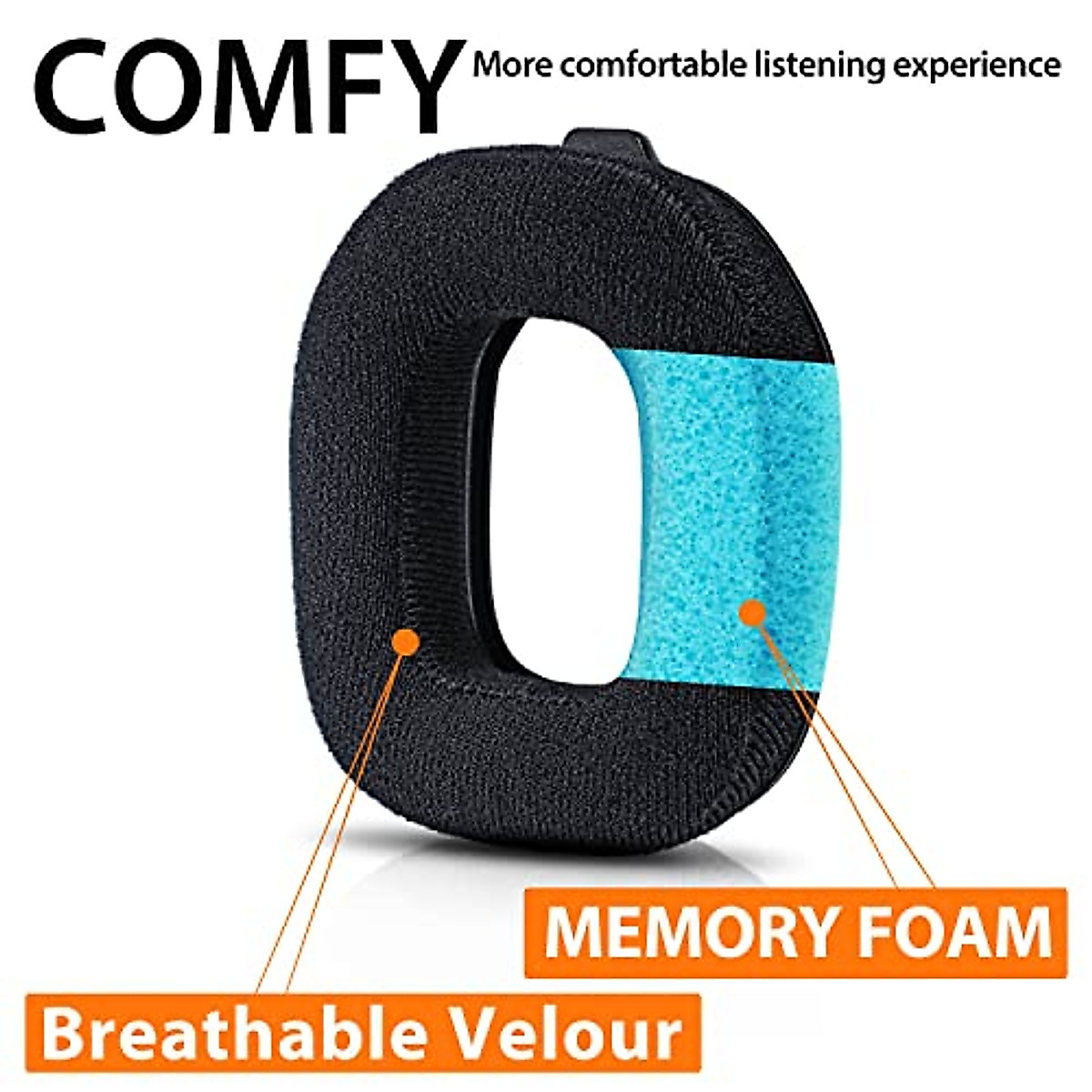 A40 TR Earpads - Replacement Ear Cushions Compatible with Astro A40 tr Headset I A40 TR Mod Kit/A40 Accessories/Headband/Microphone Foam (Soft Velour)