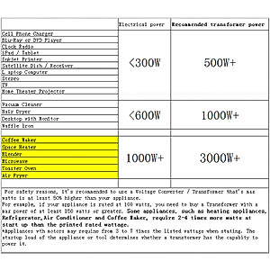 Simran AC-500 Power Converter 110v 220v Step Up/Down Voltage Transformer 50Hz 60Hz- 500 Watts