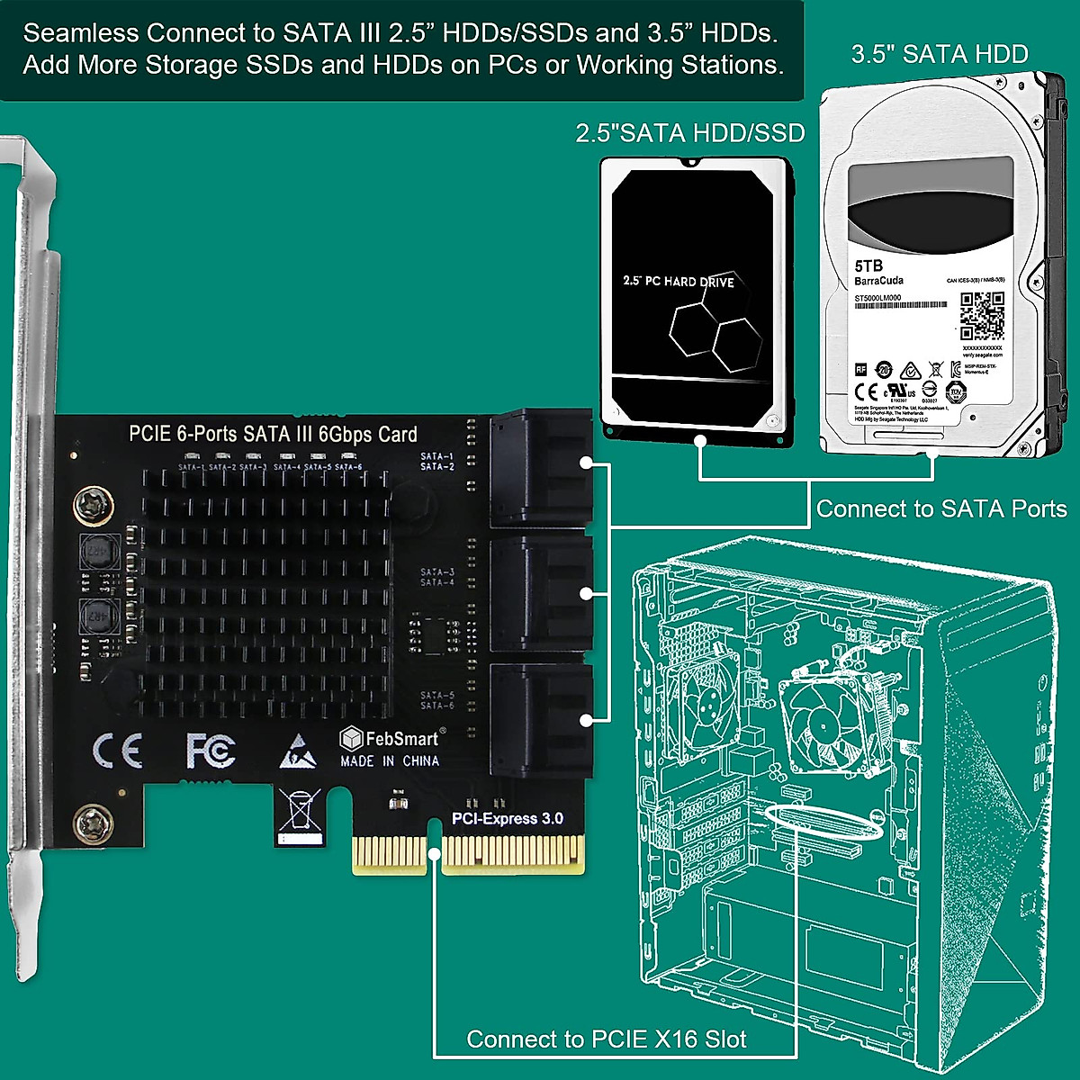 FebSmart PCIE to 6-Ports 6Gbps Max Speed SATA III Expansion Card for Desktop PCs, Plug and Play on Windows OS MAC OS Linux System, ASMedia ASM1166 None-Raid PCIE SATA III Host Controller (FS-S6-Pro)