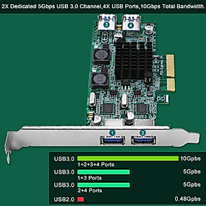 FebSmart 4-Ports Superspeed 5Gbps PCIE USB 3.0 Expansion Card for Windows and Linux Desktop PCs, 2X Dedicated 5Gbps Channels 10Gbps Bandwidth, Built in FebSmart Self-Powered Technology (FS-2C-U4-Pro)