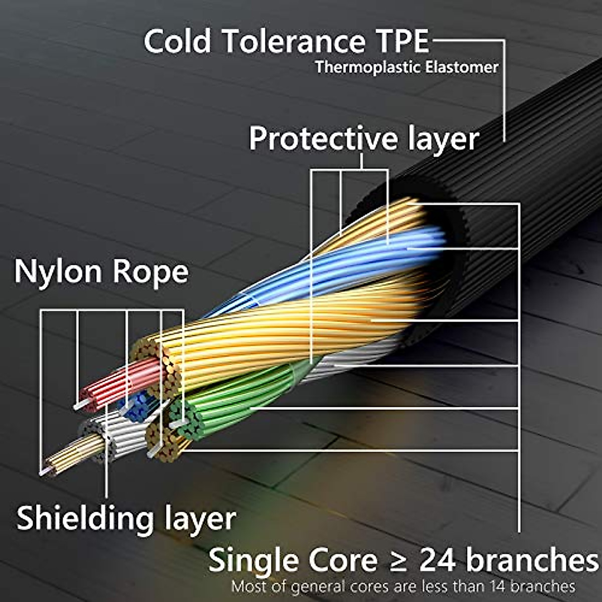 Geekria QuickFit Audio Cable Compatible with Astro A40 tr, A40, A30, A10 Gen 2, A10 Gaming Headsets Cable, 4 Steps to 5 Steps 3.5mm Aux Replacement Stereo Cord (6 ft/1.7 m)