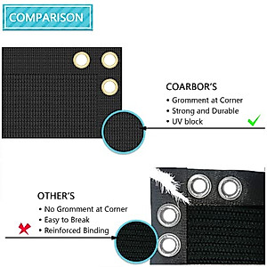 COARBOR 5'x44' Vinyl Coated Polyester (PVC) Mesh Privacy Fence Screen Fencing for Back Yard Deck Patio Garden Blocker Barrier 80% Blockage with Gommets on Edges 280GSM-Black