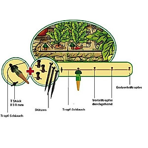4 Pack - 10 Distributor Drippers with 3mm Tubing for Irrigation and Automatic Watering