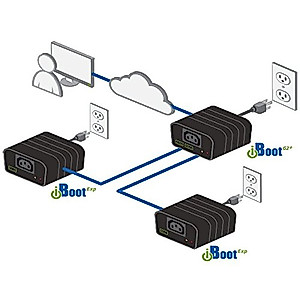 iBoot-EXP Expansion Unit for iBoot-G2+
