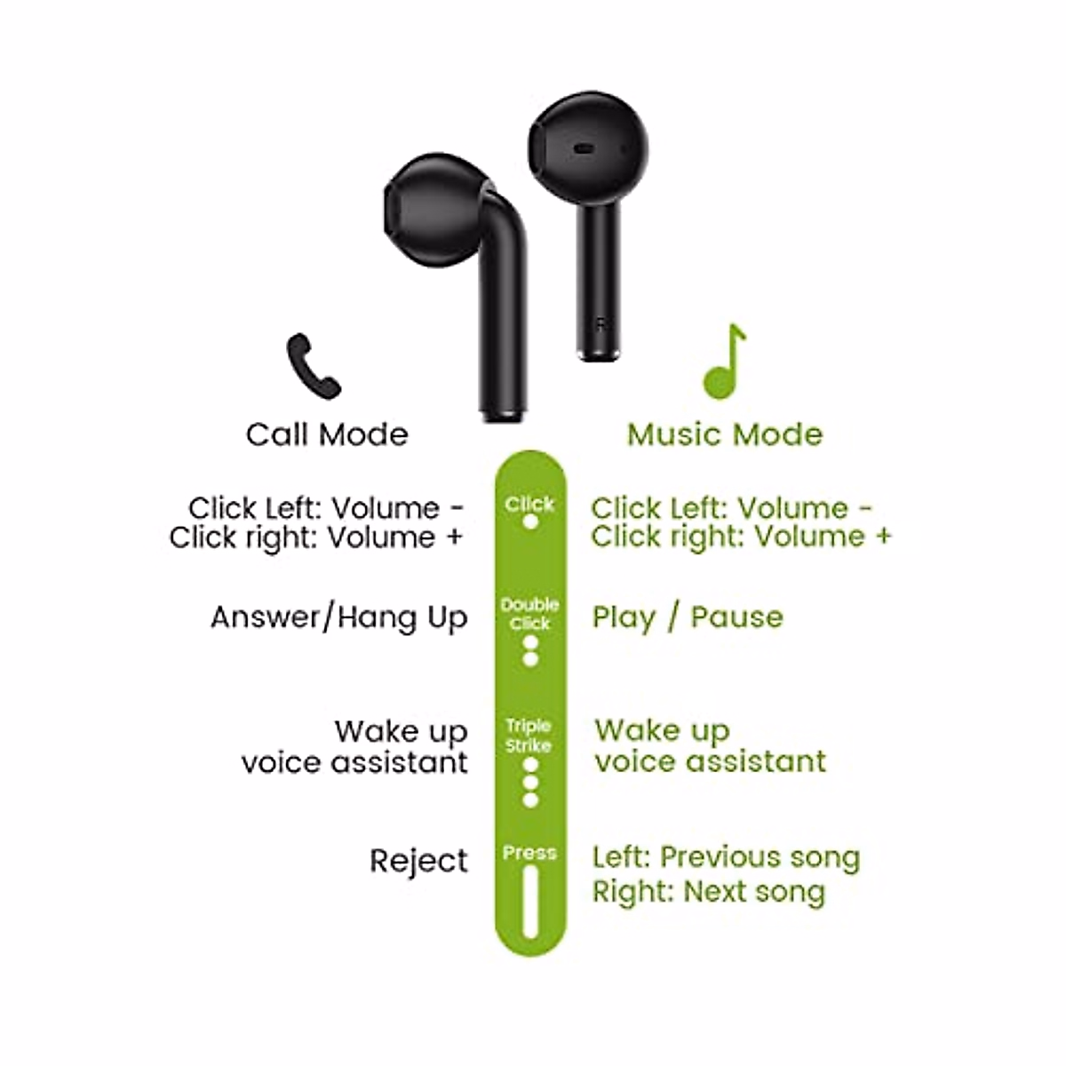 ZTE Buds- Noise Canceling Wireless Earbuds,Bluetooth Earphones,Waterproof IPX4 Low Latency in Ear Headphones-Suitable for Android and iOS,Black