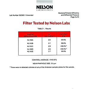 Ever Ready First Aid 3-ply Disposable face Masks, Ear Loop Breathable Particle Mask, General Use – 50 Count