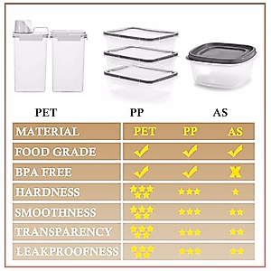 NBILIC Cereal Containers Storage Cereal Dispenser For Pantry Organization BPA Free Food Containers With Lid, Meal Rrep Containers Reusable (L-8PCS)