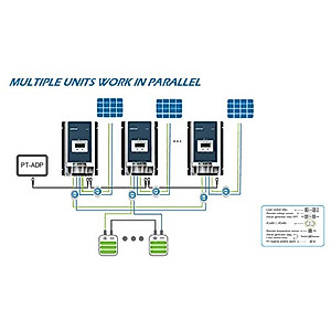 EPEVER MPPT Solar Charge Controller 80A Negative Ground 200V PV Solar Panel Charger with MT50 Remote Meter Temperature Sensor & PC Communication Cable
