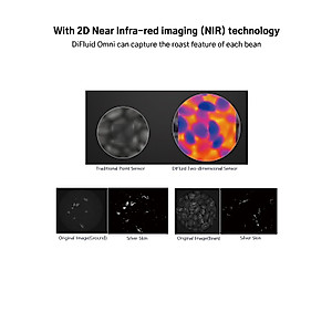 Coffee Roast Degree/Particle Analyzer Omni 2-in-1, NIR Imaging, Auto Diffusor, SDK & OTA for Coffee Roasters & Baristas - Commercial or Home Use