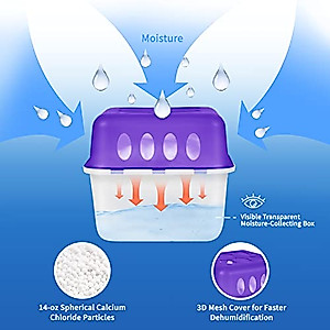 Vacplus Moisture Absorbers, Reusable Dehumidifiers for Closet, Moisture Absorbers for Rooms with Visible Dehumidification, Humidity Absorber Boxes & Odor Removers, 14OZ, 4 Pack (Lavender Scent)