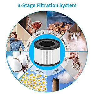 SAKEGDY AP-S0610L True HEPA Replacement Filter Compatible with MOOKA AP-S0610L Air Cleaner Purifier Filter, 3-in-1 H13 True HEPA Air Filter Replacement, 2 Pack