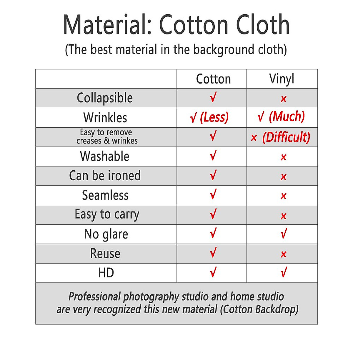 Kate 7×5ft Brick Wall Photography Backdrop Seamless Cotton Cloth Background Photo Studio Props Background