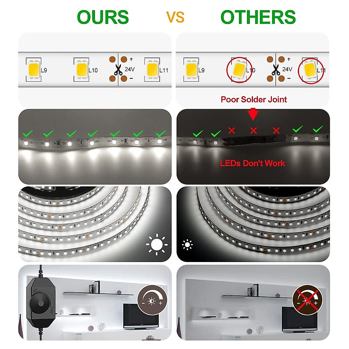 White LED Strip Light, CT Capetronix LED Light Strip White, Daylight Bright LED Tape Light, for Bedroom, Kitchen, Closet, Under Cabinet, Vanity Mirror, Indoor Only (Dimmer Included).