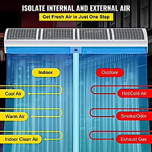 VEVOR 59 Inch Speeds 2285/2515 CFM Commercial Indoor Air Curtain for Doors with 2 Switches, 110V Unheated, White