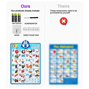 Paloura Alphabet Poster for Preschool Toddler and Kindergarten Kid Talking ABC & 123s & Music Electronic Interactive Wall Poster Learning Game & Educational Toy & Gift for 3 4 5 Year Old Girl & Boys