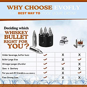 Gifts for Men, Christmas Stocking Stuffers for Dad, Whiskey Stones, Wall Mounted Magnetic Bottle Opener,Unique Christmas Beer Gift Ideas for Him Boyfriend, Stocking Stuffers Cool Stuff Gadgets