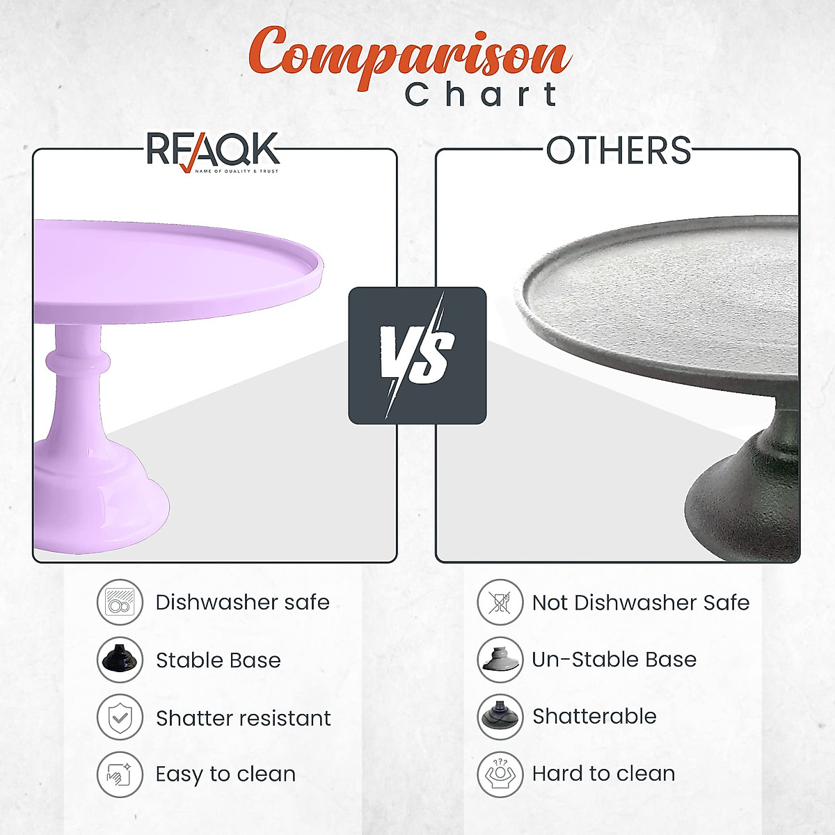 11 Inch Purple Melamine Cake Stand