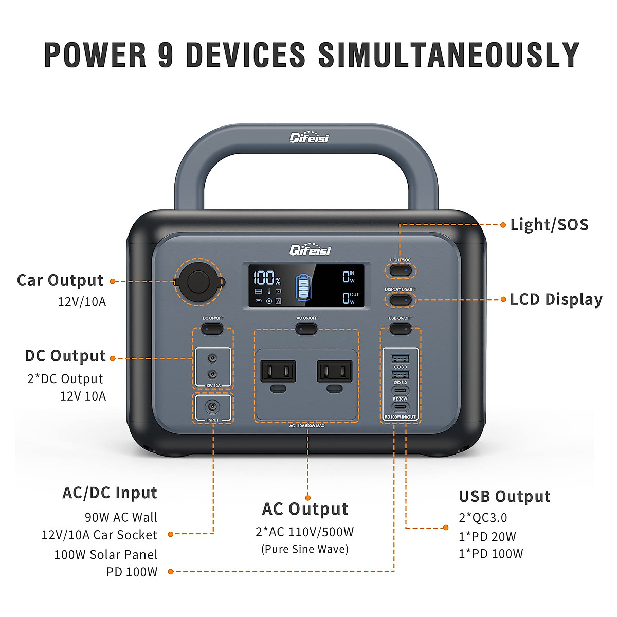 Difeisi P500 Portable Power Station, 518Wh LiFePO4 Battery with 110V/500W Pure Sine Wave AC Outlets, PD 100W Output/Input, Solar Generator for Camping RV CAPA Home Emergency (Solar Panel Optional)