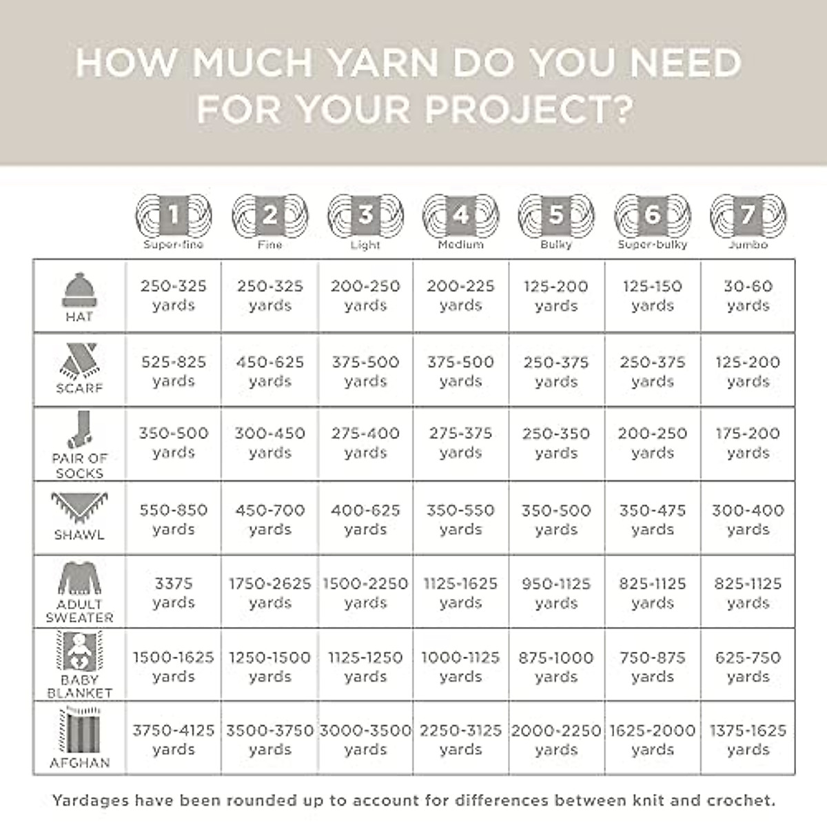 Lion Brand Yarn (1 Skein) Yarn Oh Baby Yarn, Olive, 540 Foot (Pack of 1)