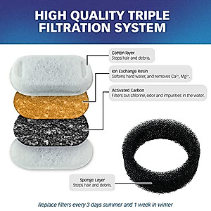 PET STANDARD Replacement Water Filter & 12 Pack Replacement Pre-Filter Sponges Compatible with PETLIBRO® Stainless Steel Pet Water Fountain Model #PLWF003, 67oz/2L, Cat Water Fountain Pack of 12