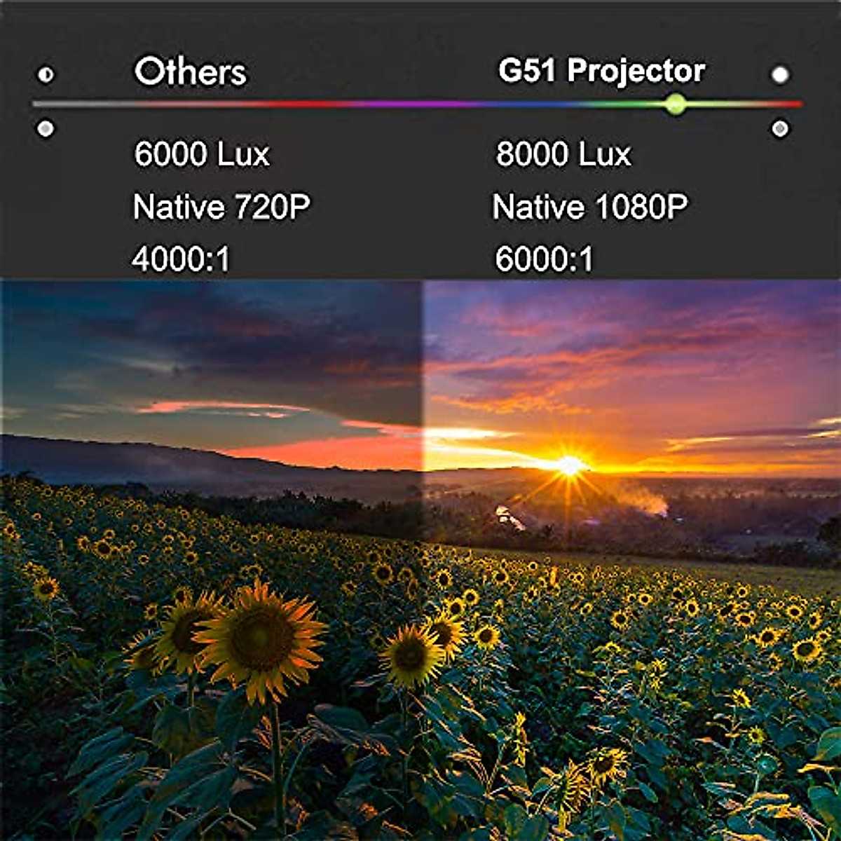 Gzunelic 8000 Lumens Native 1080p Projector Built in HiFi Speakers LED LCD HD Video proyector with HDMI USB AV VGA Audio Interfaces Ideal for Home Theater