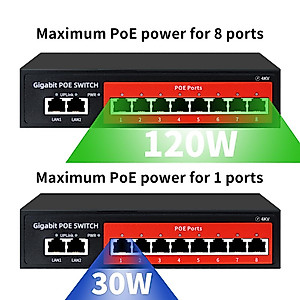 8 Port Gigabit PoE Switch with 2 Gigabit Uplink,802.3af/at Compliant,120W Built-in Power,Unmanaged Metal Plug and Play