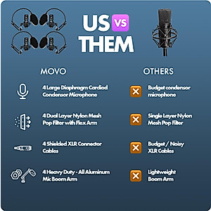 Movo PodPak4A 4-Pack Universal XLR Condenser Microphone Podcast Equipment Bundle for 4 - Includes Cardioid Mics, Desk Mount Stands, Shock Mounts, Pop Filters, and Audio Cables - Podcasting, YouTube