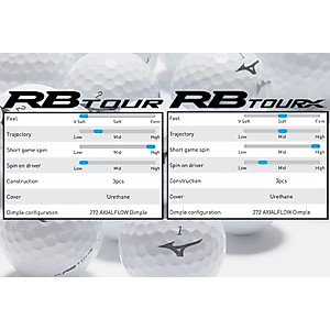 Mizuno RB Tour X Golf Balls (One Dozen)