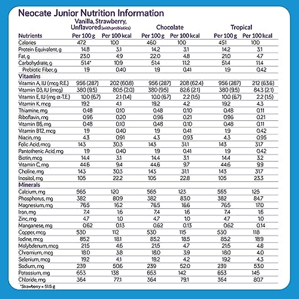 Neocate Junior - Powdered Hypoallergenic, Amino Acid-Based Toddler and Junior Formula - Vanilla - 14.1 Oz Can (Case of 4)