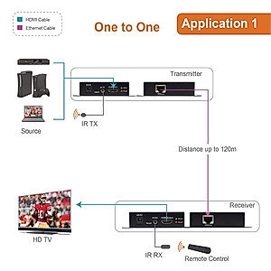 J-Tech Digital HDMI Extender Over Single Cat5e/6/7 HDMI Over Ethernet 1080p with IR Extension - Up to 400ft [TX + RX]
