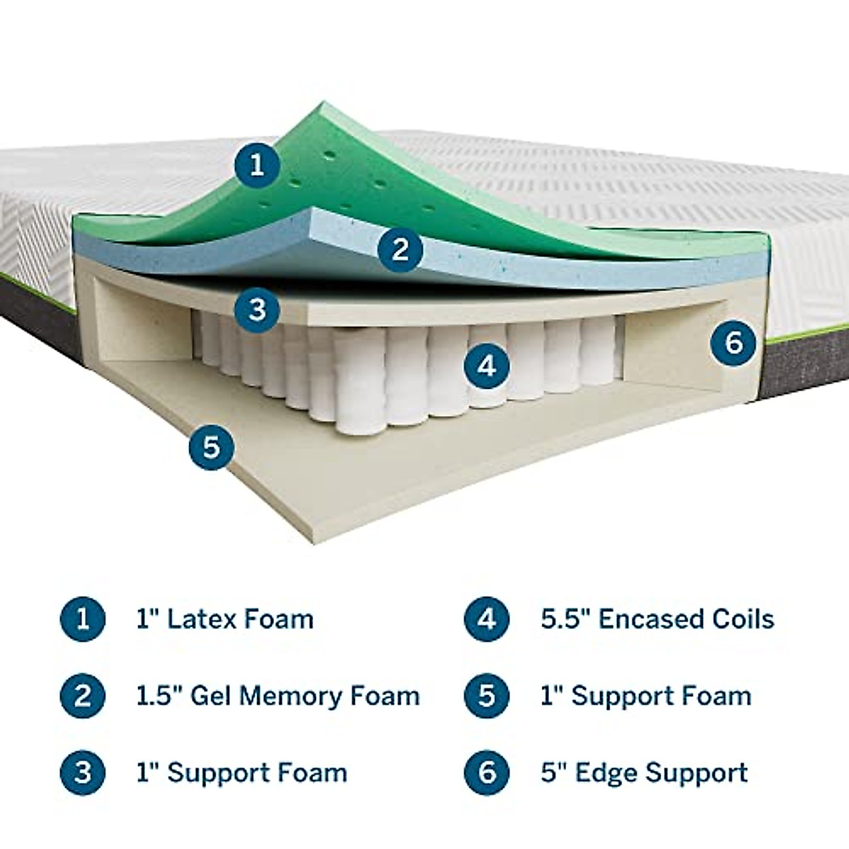 Lucid L300 Full Adjustable Bed Frame with Lucid 10 inch Latex Hybrid Full Mattress