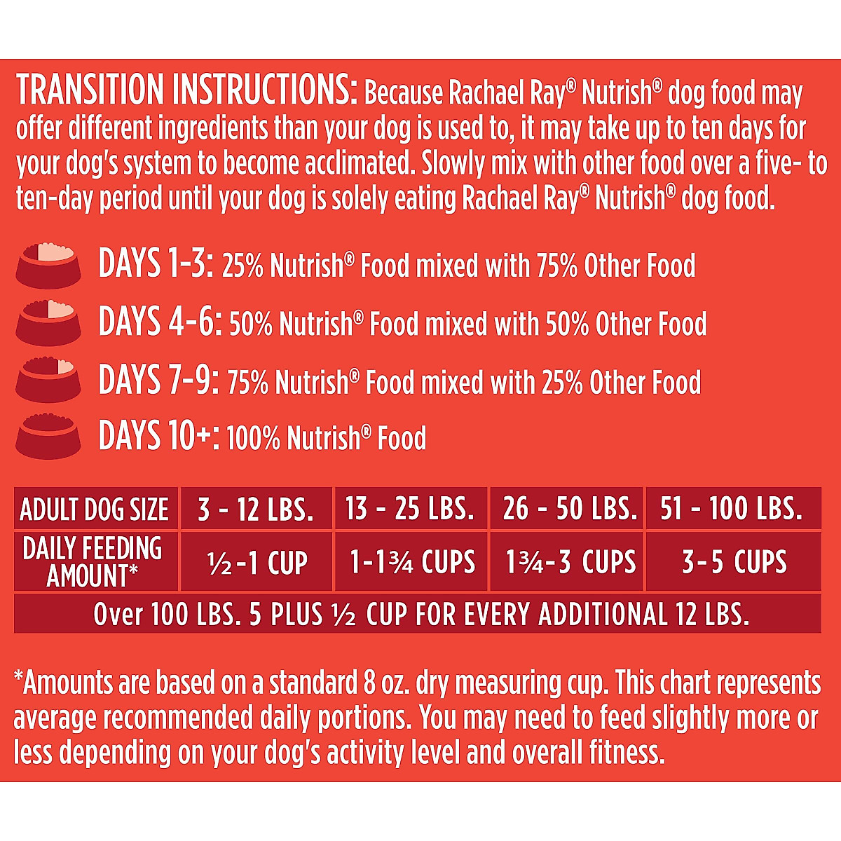 Rachael Ray Nutrish Premium Natural Dry Dog Food, Real Beef, Pea, & Brown Rice Recipe, 40 Pounds (Packaging May Vary)
