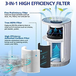 KJ80 Replacement Filter Compatible with Druiap KJ80 Air Purifier, 360° Rotating 3-in-1 Filter of H13 True HEPA Filter, Activated Carbon and Pre-filter, Compared to part# AF3080, 2 Pack(NOT FOR KJ150)