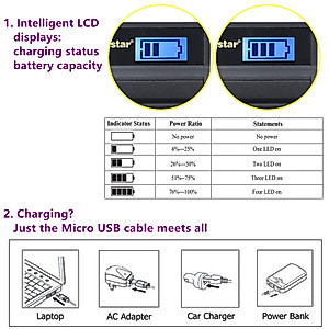 Kastar Battery (X2) & LCD Slim USB Charger for Canon NB-2L NB-2LH NB-2L12 NB-2L14 NB-2L24 BP-2L5 BP-2LH and Canon EOS Digital Rebel XT Xti Cameras