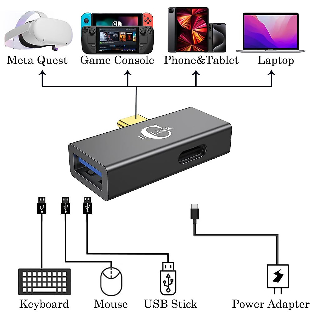 BCLINK 2-in-1 USB C to USB 3.1 Adapter with 100W Charging Port, Thunderbolt 4/3 OTG Converter for Meta Quest 2, iPhone 15, MacBook, iMac, iPad and More - Space Gray