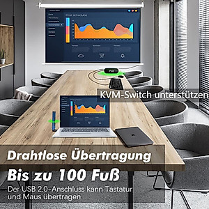 iFoo Wireless HDMI Extender 1080P@60Hz HDMI Transmitter & Receiver kit with HDMI KVM USB Extender for Mouse/Keyboard,0-Latency, Up to 100ft_-H2 pro